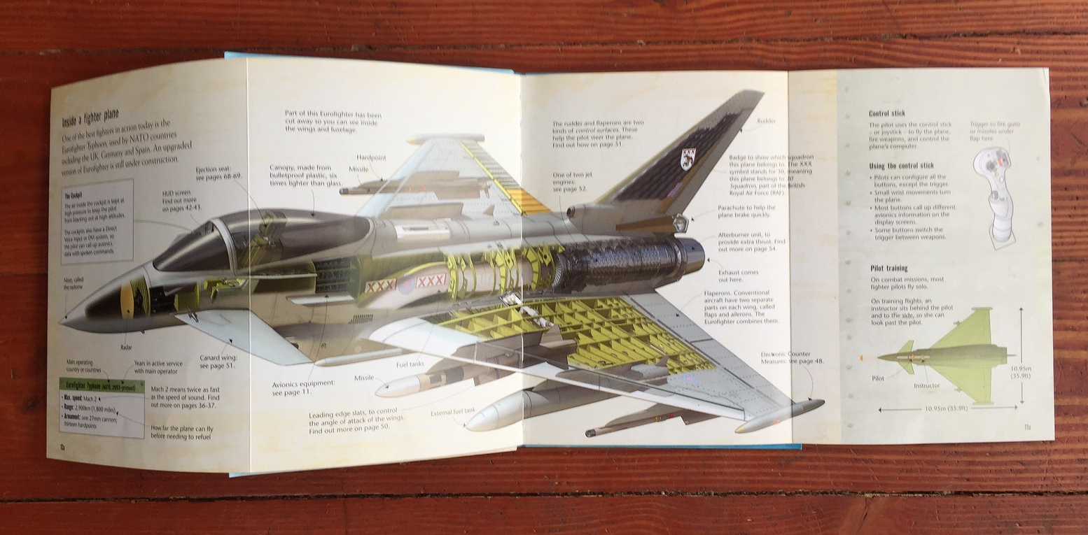 Fighter Planes Book – Practically Apparent