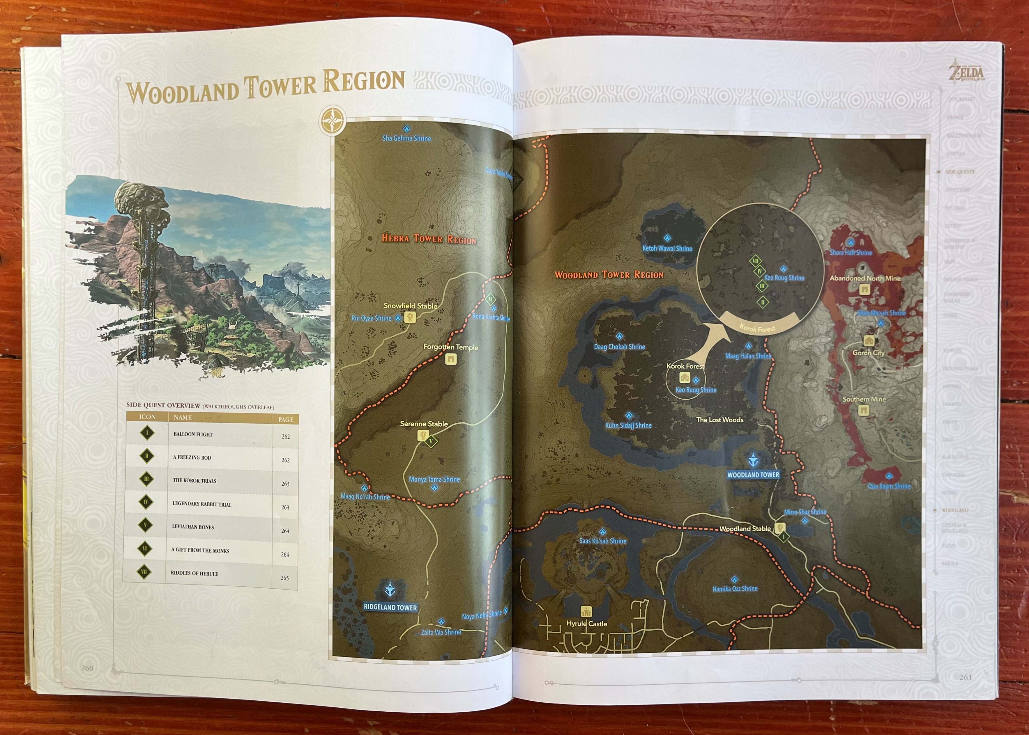 The Legend of Zelda Official Guide – Practically Apparent